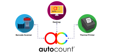 Autocount Accounting System & Invoicing Software | Rockbell Software ...